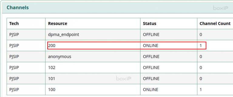 Configurer ses téléphones IP avec FreePBX – boxIP